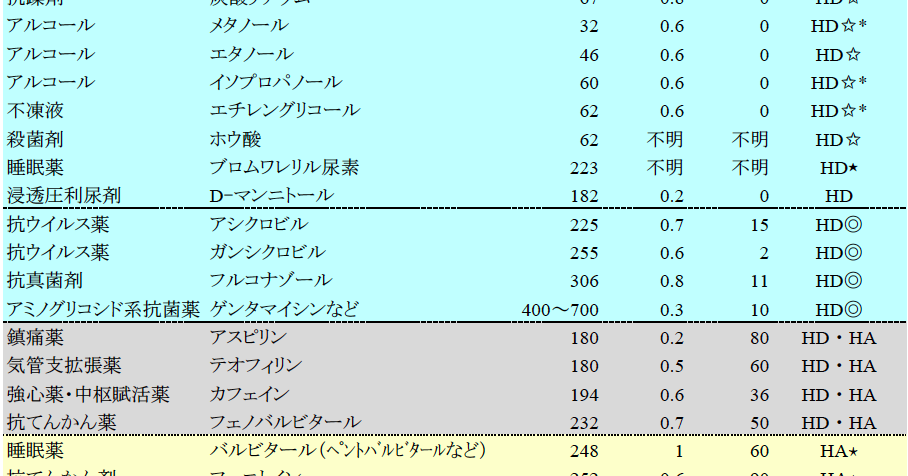 血中濃度 薬 覚え方 Hello Doctor