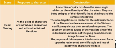 A2 Film Studies Section B Spectatorship: FMJ scenes for analysis ...