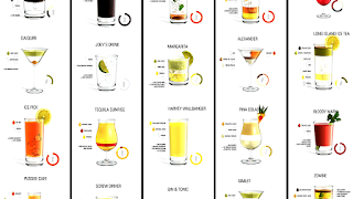 Most Common Drink Recipes - Recipe Choices