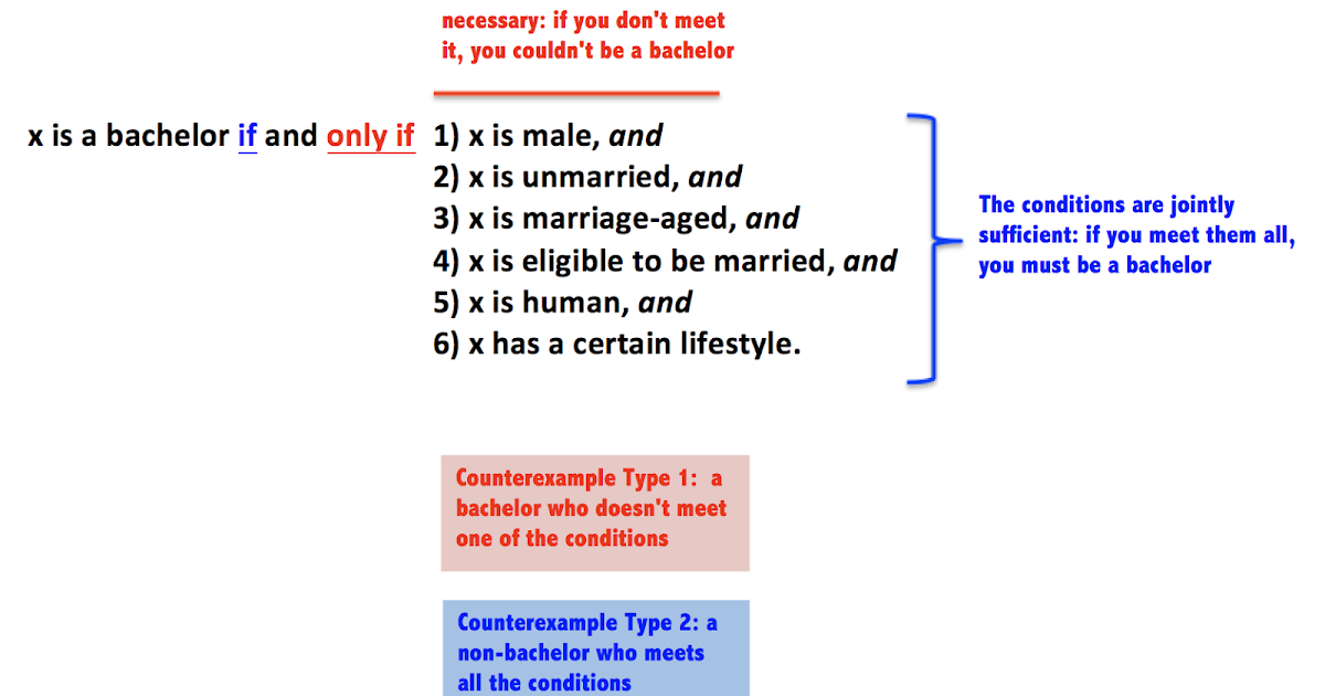 INTRODUCTION TO PHILOSOPHY - SMU - FALL 2016: Tools