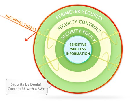 SIGNALS DEFENSE: Why use Signals Defenses Technology