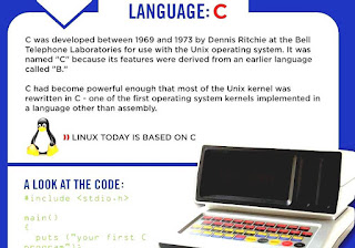 History Of Programming Languages - When Was The First Computer Invented ...