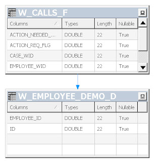 BI / ETL / DWH: How-to: Bridge Tables and Many to Many Relationships ...