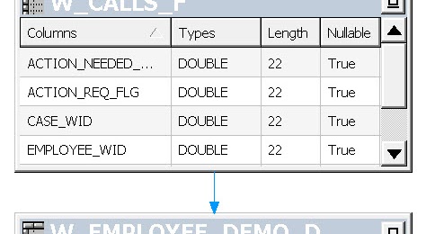 BI / ETL / DWH: How-to: Bridge Tables and Many to Many Relationships ...