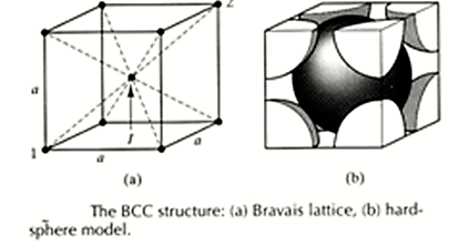 Pengertian Struktur Kristal Logam BCC, FCC, BCT - Mesin CAD