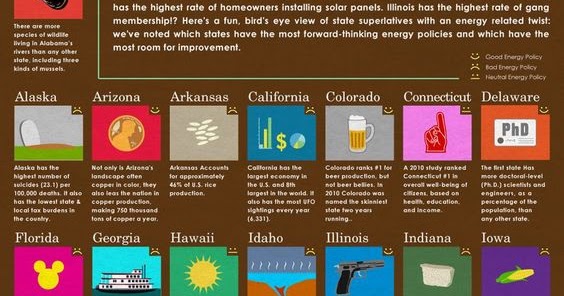CPI Tino Grandío Bilingual Sections: USA states