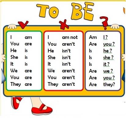 Primary English Siglo XXI School: BE Verb