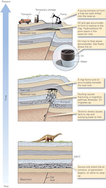 Learning Geology: Oil and Gas
