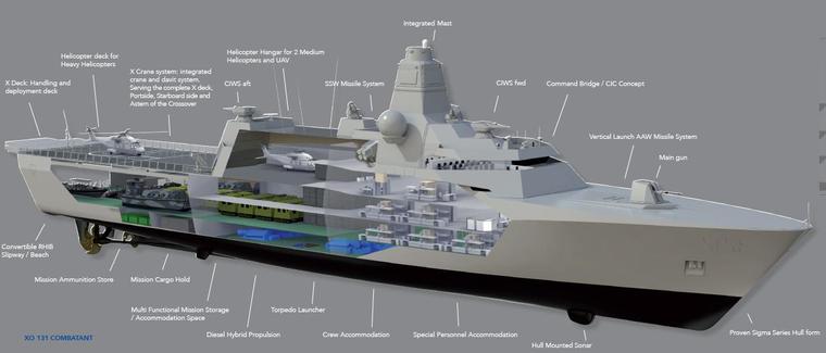 SI VIS PACEM, PARA BELLUM: Royal Navy: fregate Type 31e o General ...