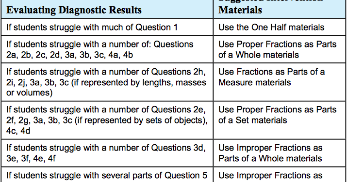 Experiencing Mathematics: Gap Closing in Mathematics