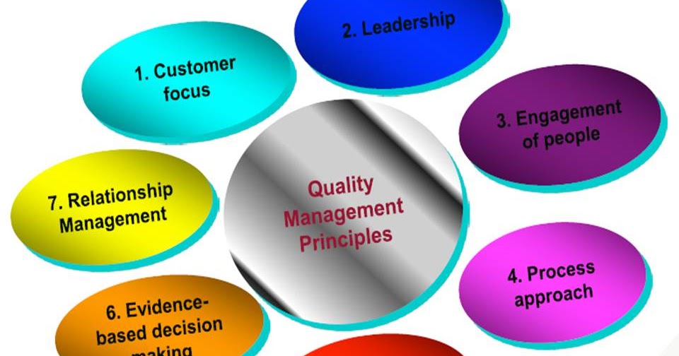QHSE update: The Seven Quality Management Principles