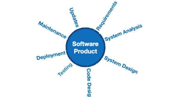 Software Overview