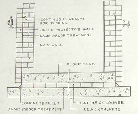 Construction Updates: MATERIALS USED FOR DAMP PROOFING