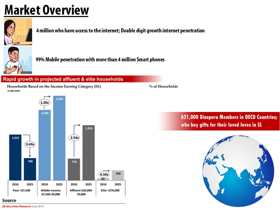 E Commerce In Sri Lanka with takas.lk : 2013