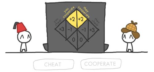 Self-Organizing Networked Systems: Game of Trust: a Game about Game Theory