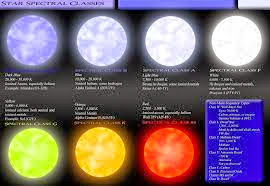 MAD ABOUT SCIENCE 1º ESO: Unit 1 - The Universe - Stars