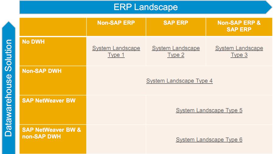 SAP BW .....all info @ one place: SAP BUSINESSOBJECTS BI 4.X - SYSTEM ...
