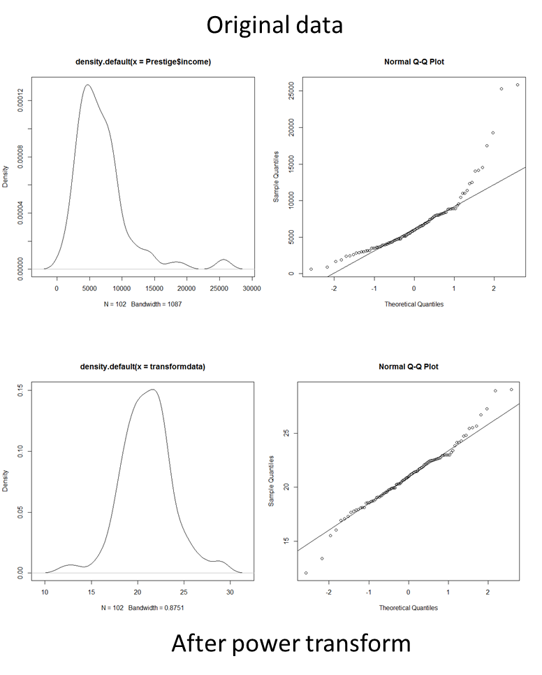 Pragmatic Programming Techniques Predictive Analytics Data Preparation