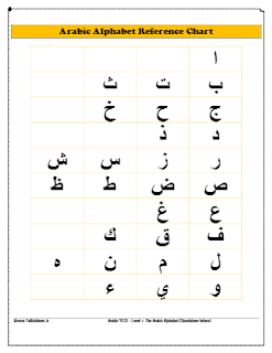 Arabic Alphabet Charts | TJ Homeschooling