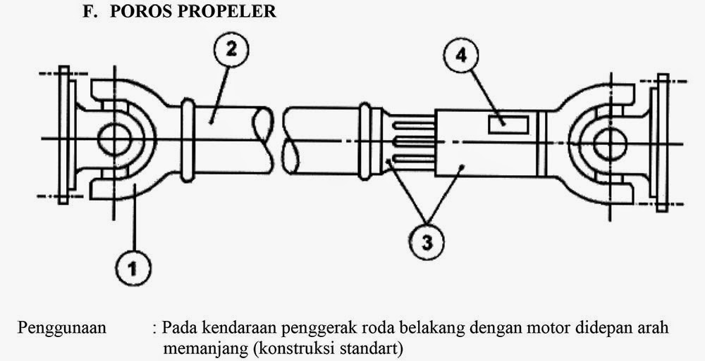 POROS PROPELER | MOJOTOMOTIF