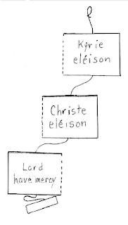 The Catholic Toolbox: Celebrating the Mass Lesson- Lord, Have Mercy ...