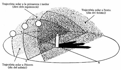 LA MITJANA A POC A POC: marzo 2011