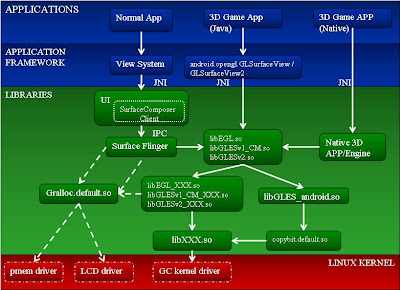 Wind Listen to Song: Android Graphics 1