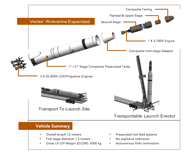 Microrocket will launch 100 ties per year by 2021 | NextBigFuture.com
