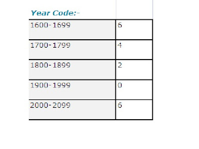 Calendar ........[competitive. exam prep.... topic 29]