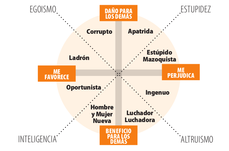 JAS vida futura: Altruistas, oportunistas y populistas