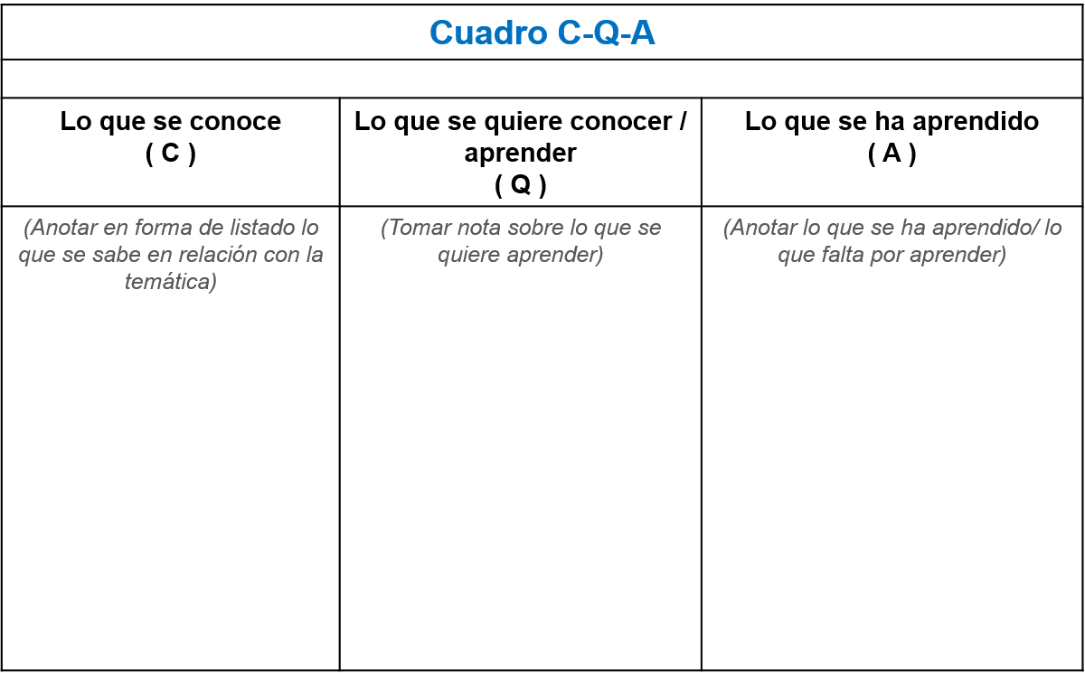 Geografiando la Tierra: Grupos 4010 y 4020, Cuadro CQA para imprimir