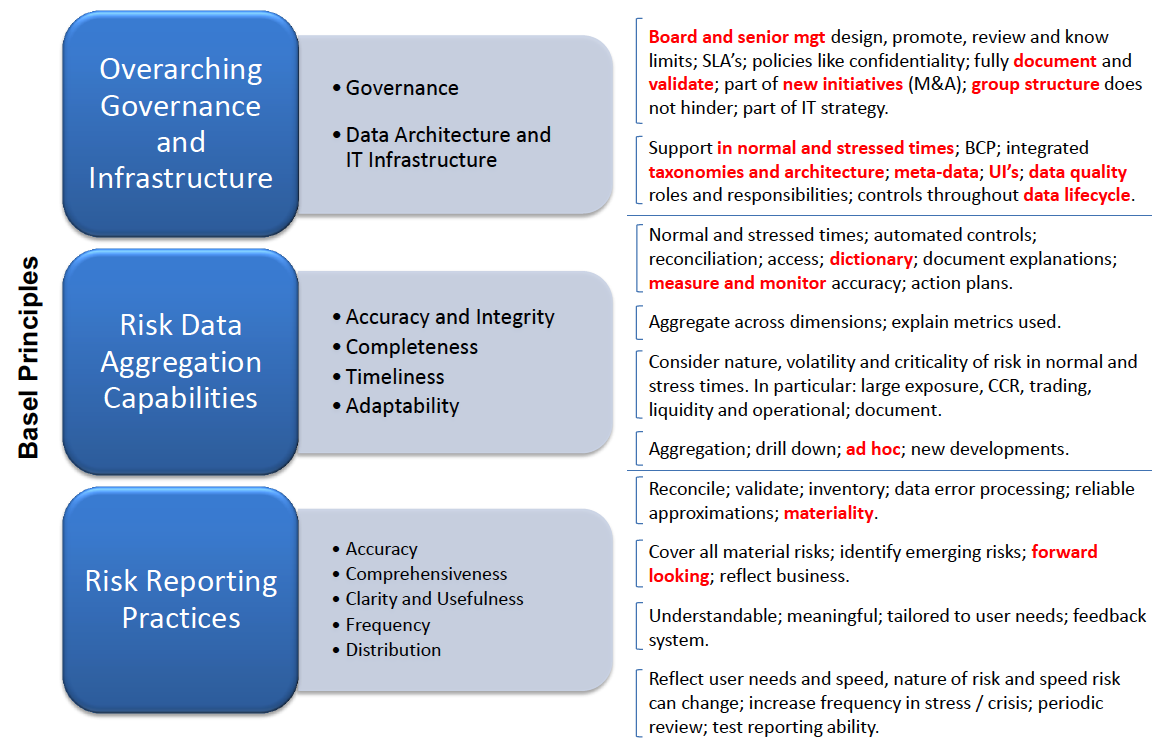Piecing the Puzzle Together - Regulatory Initiatives on Data