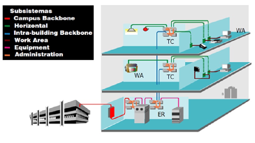 Cableado Estructurado: Cableado Estructurado