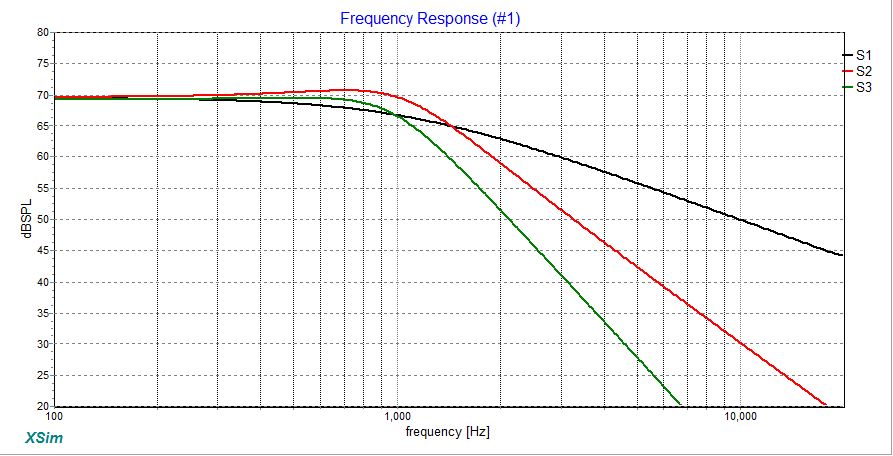 A Speaker Maker's Journey: Crossover Basics