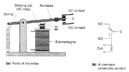 Pengertian Relay, Fungsi dan Jenis - jenisnya - Masputz.com