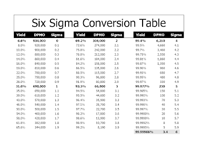 afandianakdjokam.blogspot: Materi 5 : SIX SiGMA