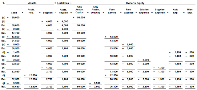 Accounting Q and A: PR 1-1B Transactions