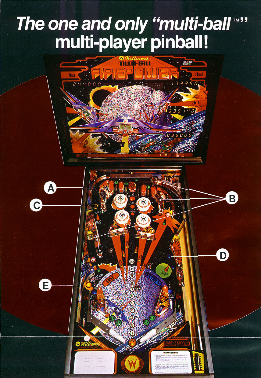 Pinball Chameleon's Guide to DIY Pinball Machine Construction: The ...