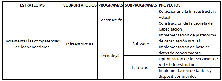 Gerencia de Proyectos: INTRODUCCION - RELACIONES ENTRE PORTAFOLIOS ...