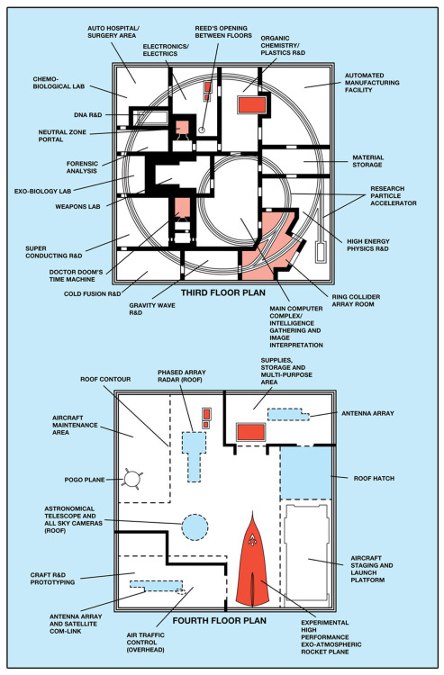 The Dork Review: Secret Headquarters: FF's Baxter Building