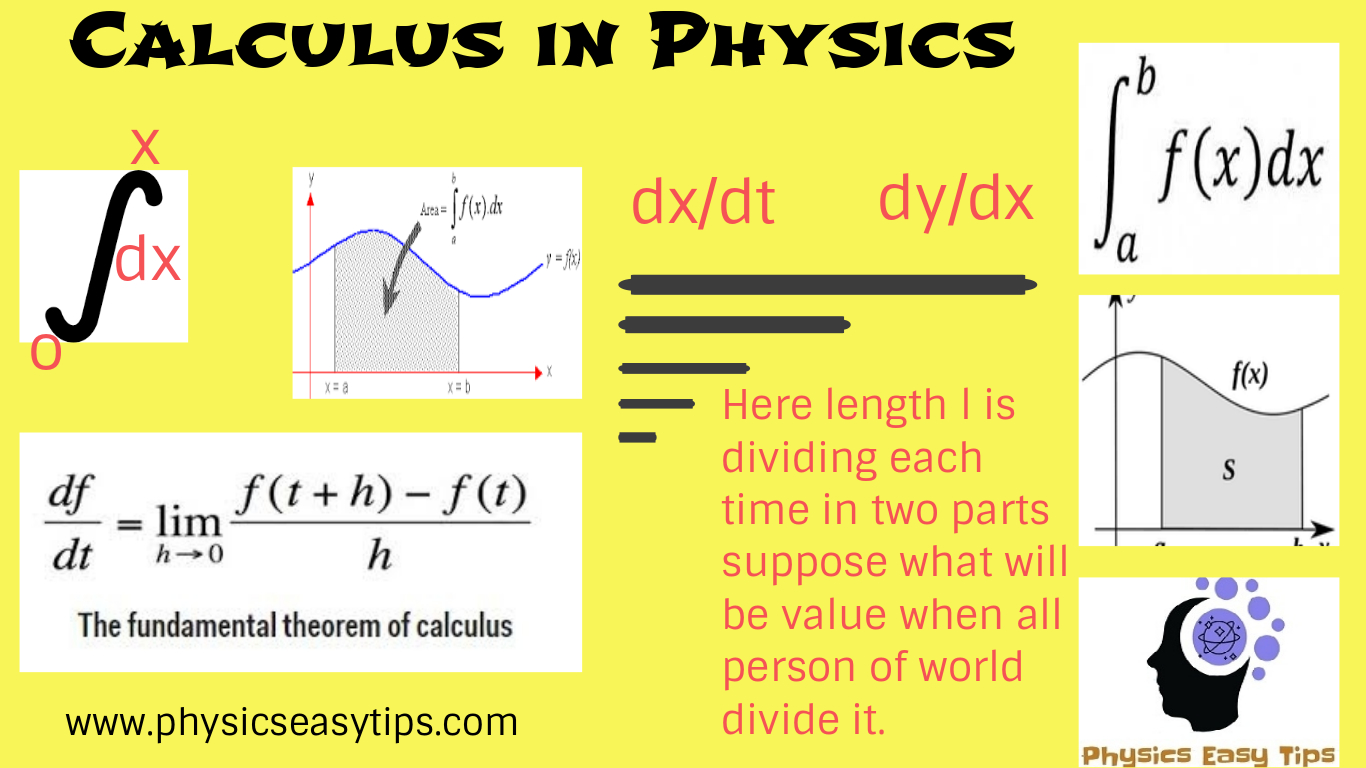 Physicseasytips- Best free online Physics Study In india Learn Physics ...