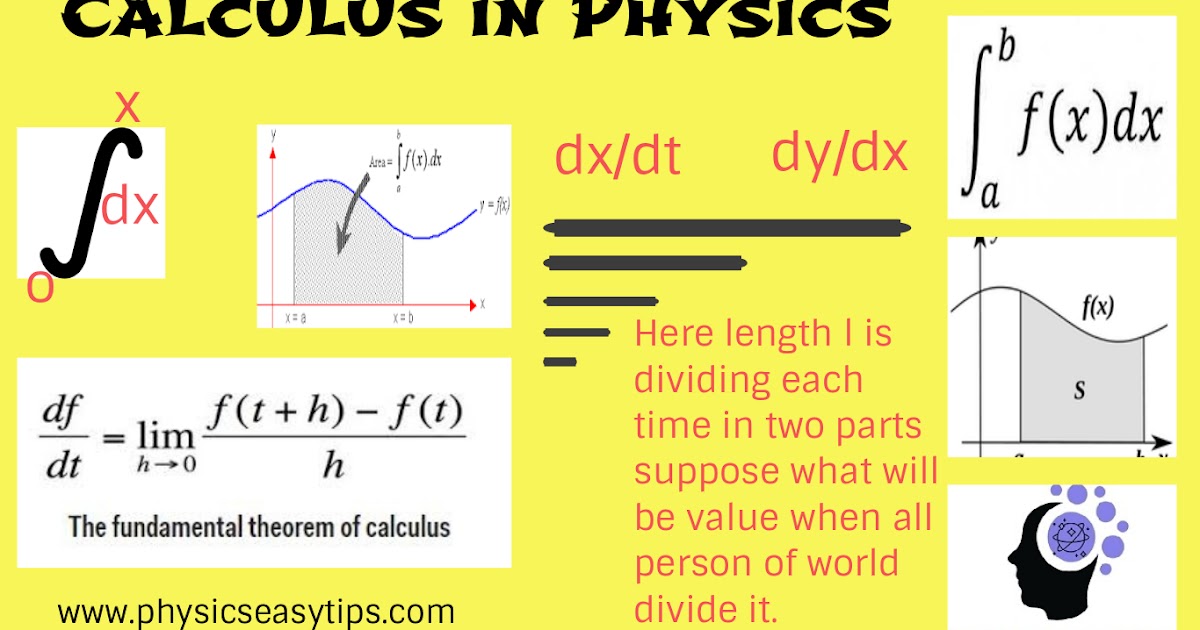 Physicseasytips- Best free online Physics Study In india Learn Physics ...