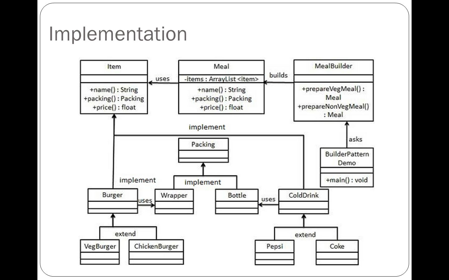 Explore Yourself.... : DesignPatterns