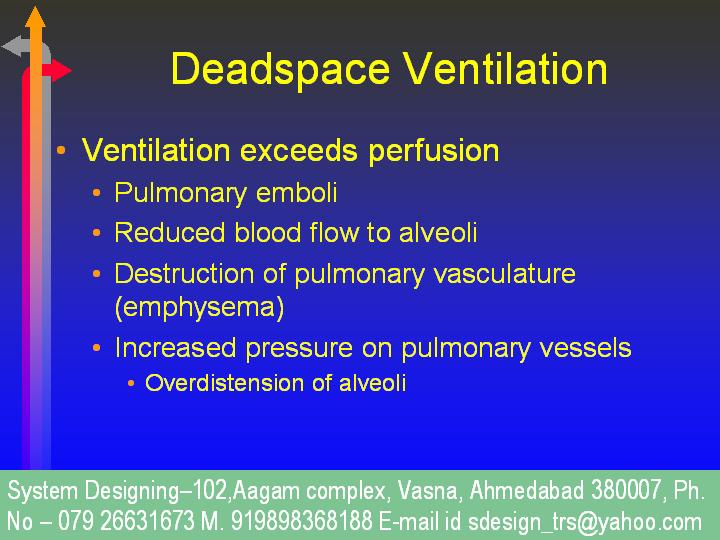M4644 anatomy System Designing 919898368188: M6784 deadspace ...
