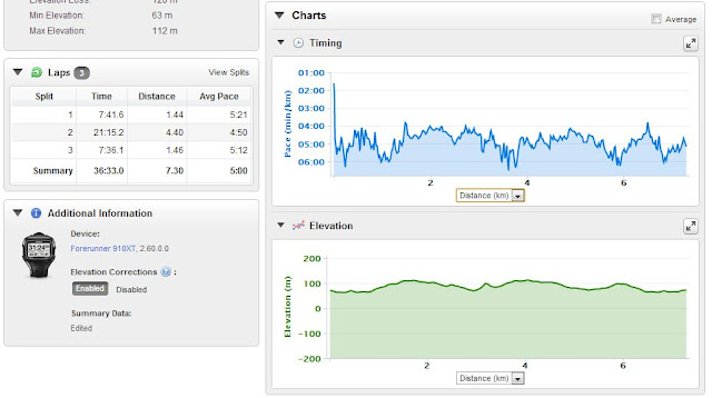 Variation To Tempo Run ~ TRISTUPE.COM