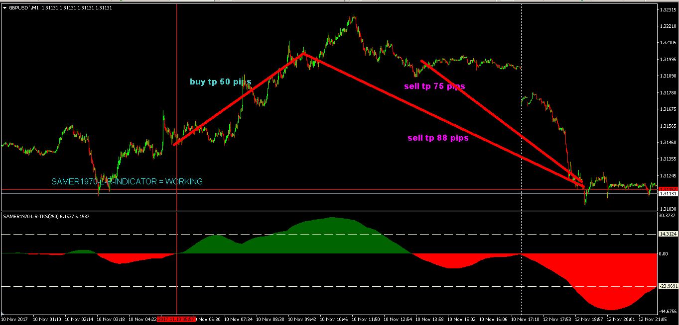MY FOREX INDICATORS AND EXPERT ADVISORS: FREE FOREX INDICATOR FOR 1 ...