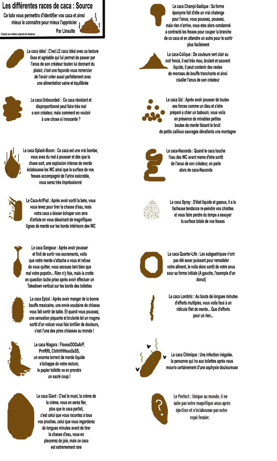 Les différentes races de « caca », t’es de quelle classe…!!! ~ Troll Et ...