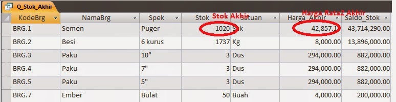 Database Acces Persediaan Barang Gudang Dengan Metode Average