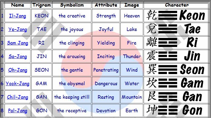 Martial Arts Revolution: Taekwondo- Poomsae (Pattern)
