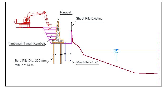 Metode Pelaksanaan Normalisasi dan Perkuatan Tanggul Kali/Sungai